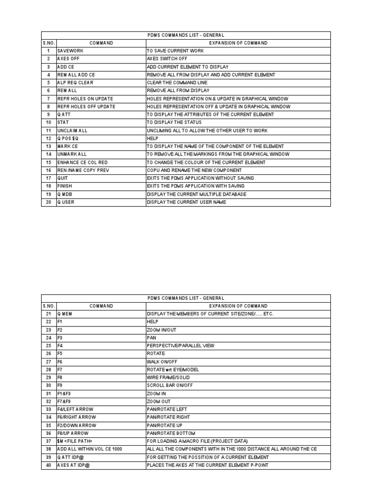 Pdms Commands 2 | PDF Pdms Commands 2 | PDF