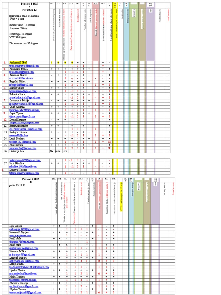 Prevod 2 Evidencija ABCD 17. Maj 2019. | PDF