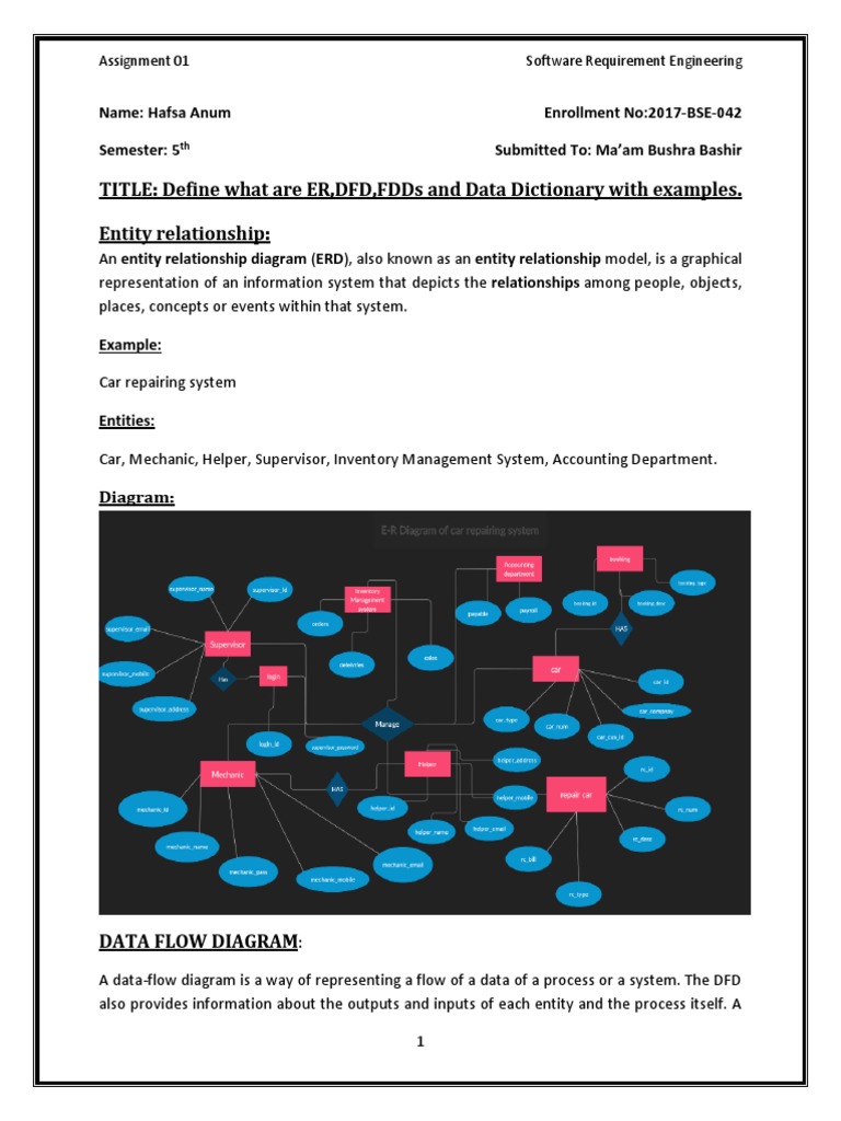 Understanding Software Requirements through Entity Relationship Diagrams, Data Flow Diagrams ...