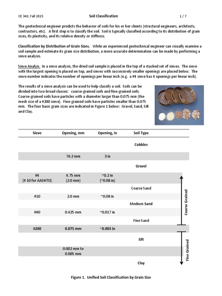 Soil Classification | PDF | Sand | Infrastructure