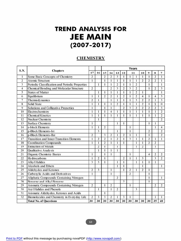 Trend Analysis - JEE MAIN (Past 10 Years) PDF | PDF | Computing And ...