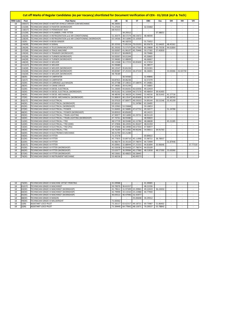 Cut Off Marks Main | PDF | Machinist | Business Process