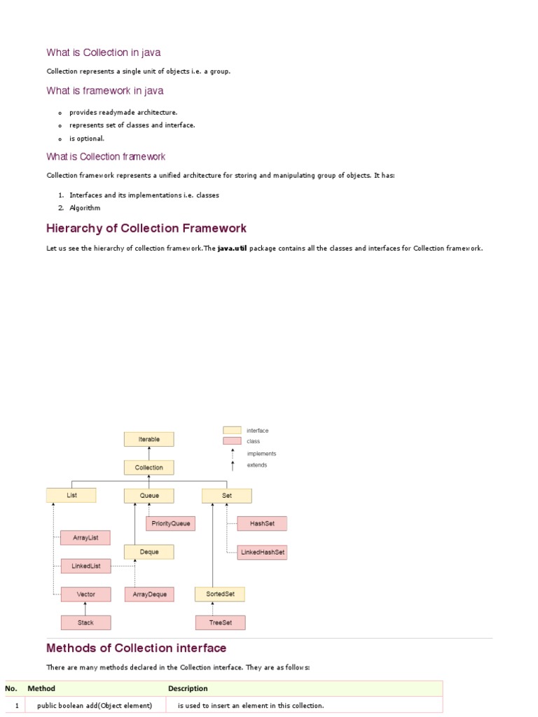 Java Collection Framework Download Free Pdf Class Computer Programming Array Data Structure