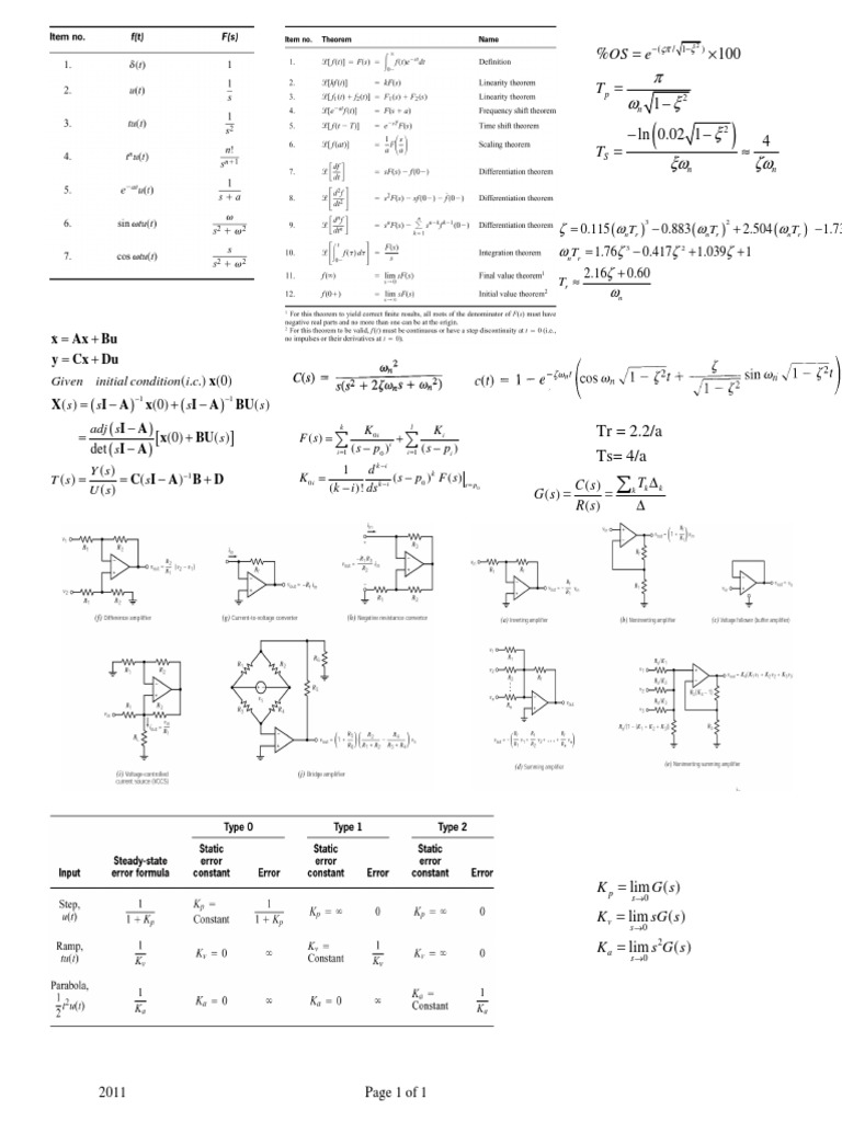 Control Systems Aid Sheet | PDF | Teaching Mathematics