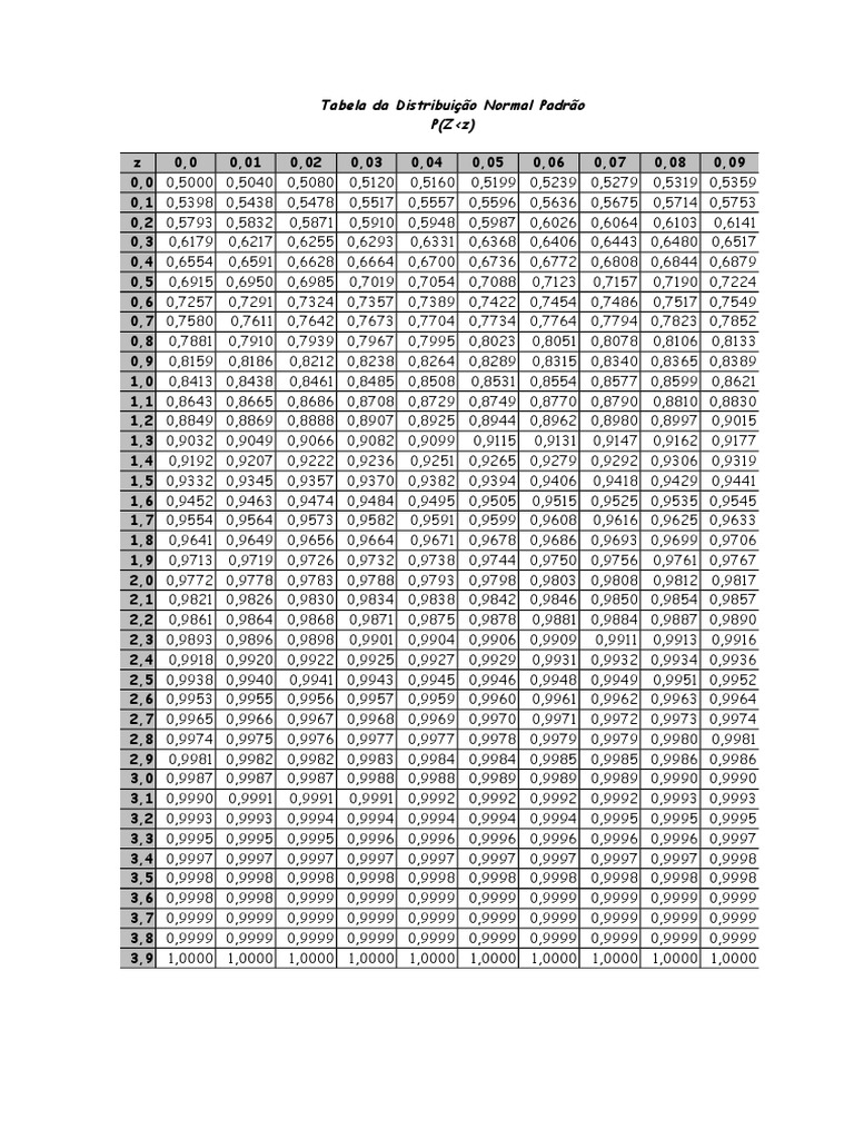 Tabela Da Distribuicao Normal Padrao | PDF
