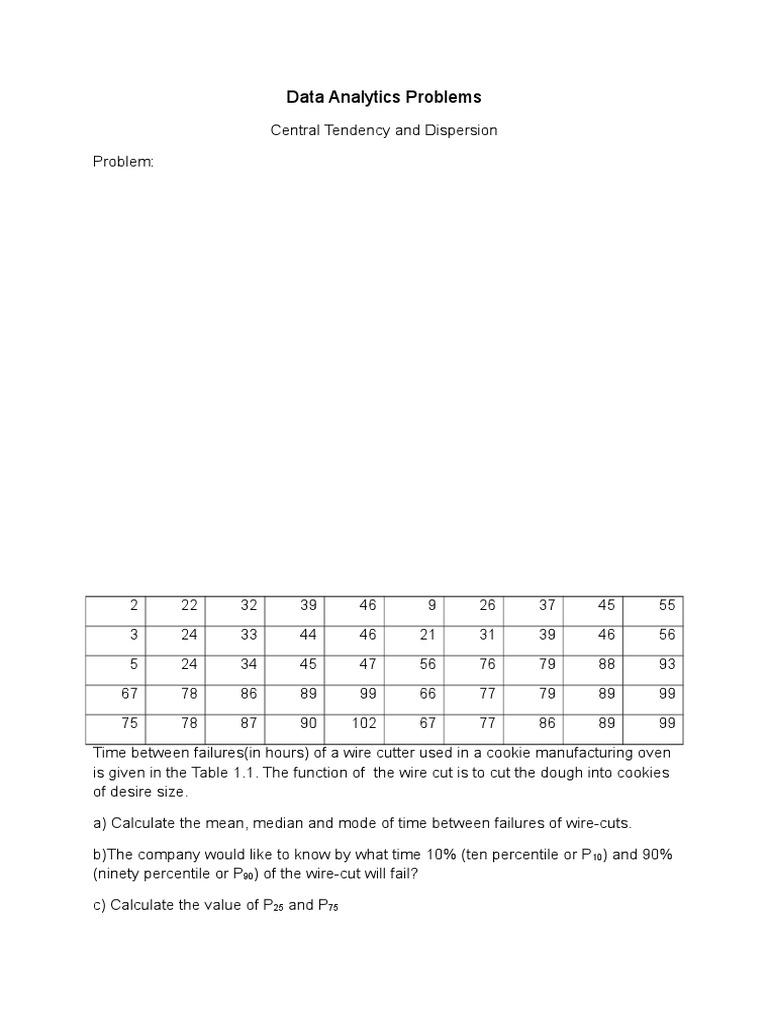 Data Analytics Problems | PDF