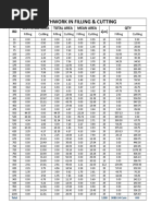 Earthwork Volume Calculation Sheet | PDF
