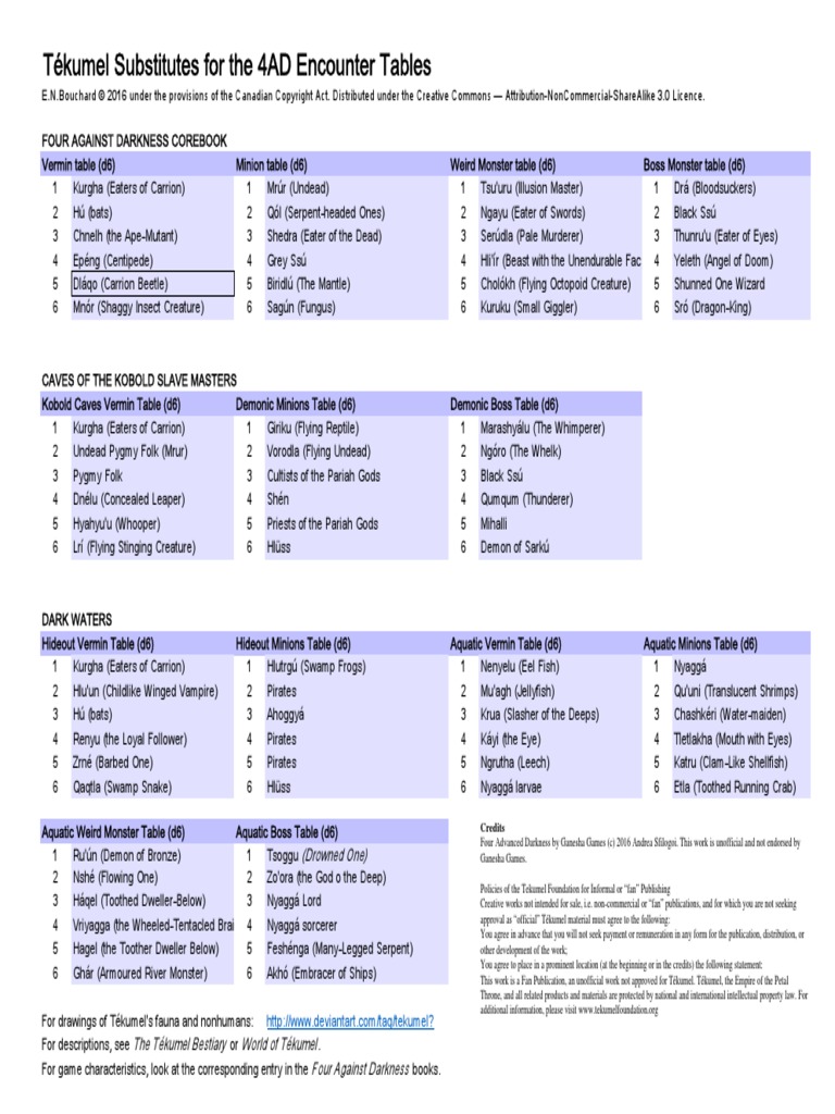 4AD Tables Tekumel ENBp3 PDF | PDF