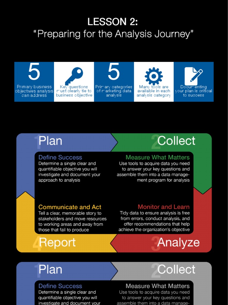 Coursera Practice Lesson-2 | PDF | Analytics | Brand
