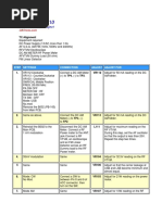 Police Radio 9 Codes | PDF | Police | Public Safety