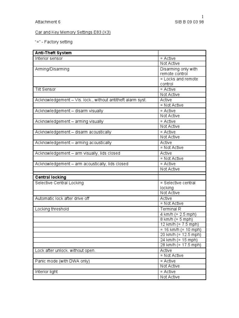 E83 Car and Key Memory Settings | PDF | Fuel Economy In Automobiles ...