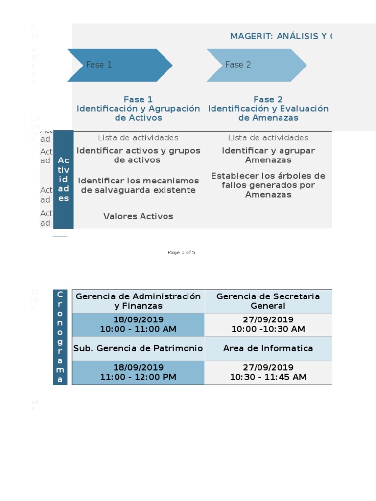 Análisis y Gestión de Riesgos MAGERIT | PDF | Software de oficina ...