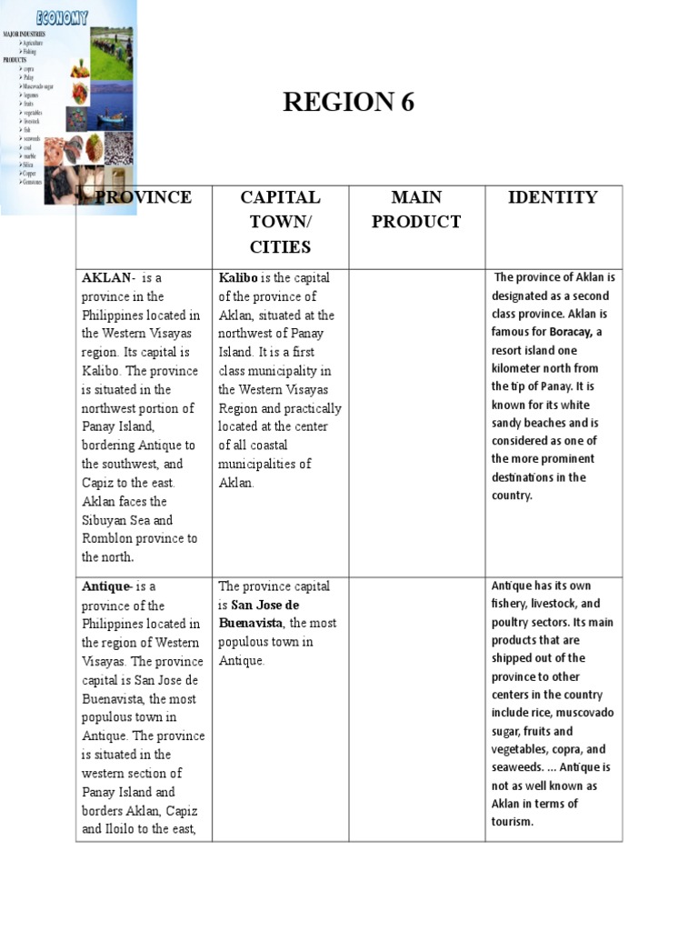 Region 6: Province Capital Town/ Cities Main Product Identity | PDF ...