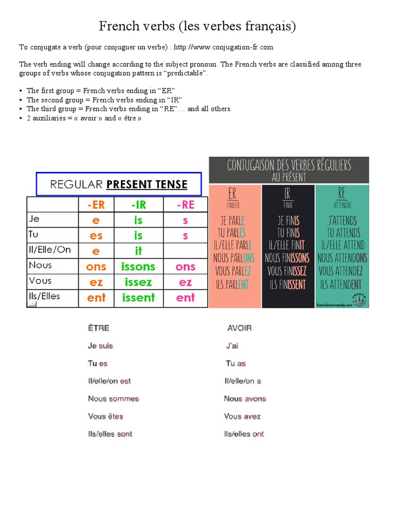 French Verbs | PDF