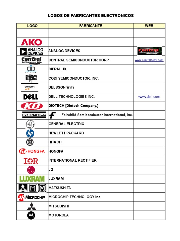 Logos de Fabricantes Electronicos: Dell Technologies Inc | PDF | Home ...