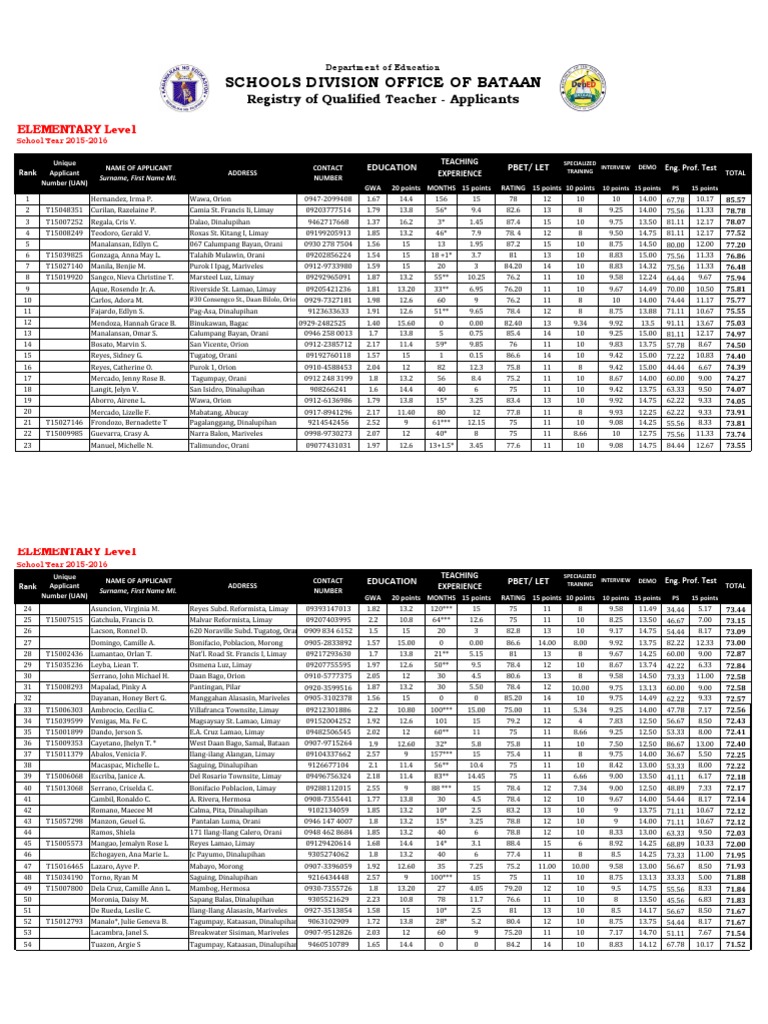 Elementary 1 Pdf Pdf