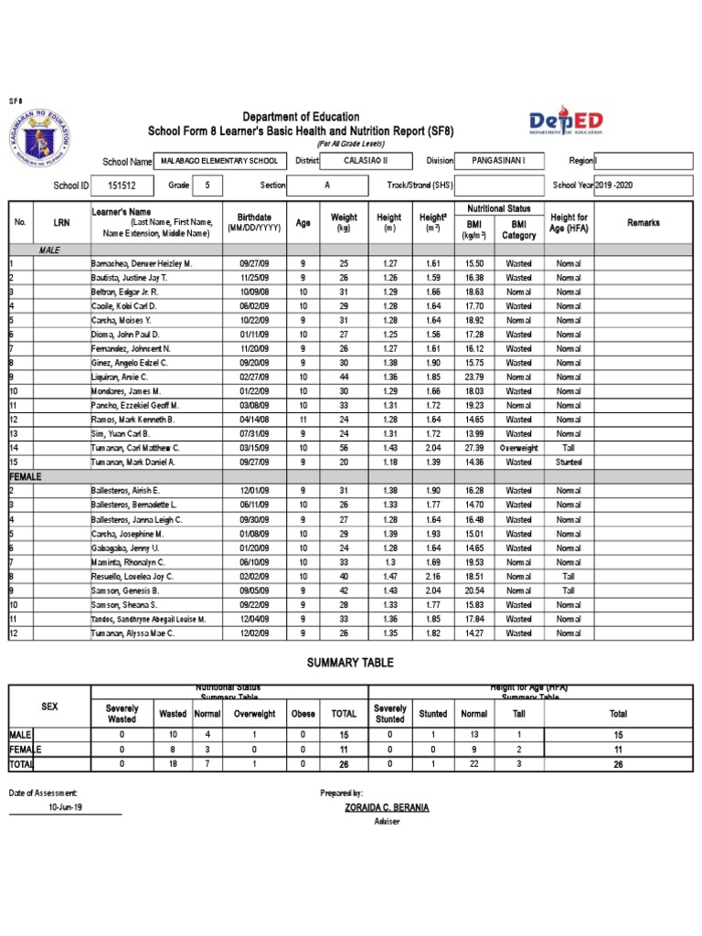 School Form 8 SF8 Learner Basic Health and Nutrition Report | PDF ...