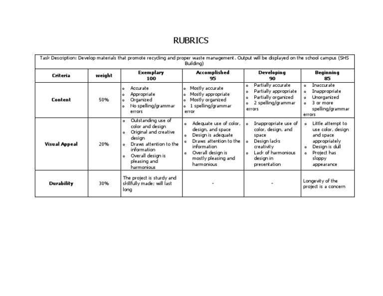 RUBRICS Earth Science | PDF | Cognition | Cognitive Science
