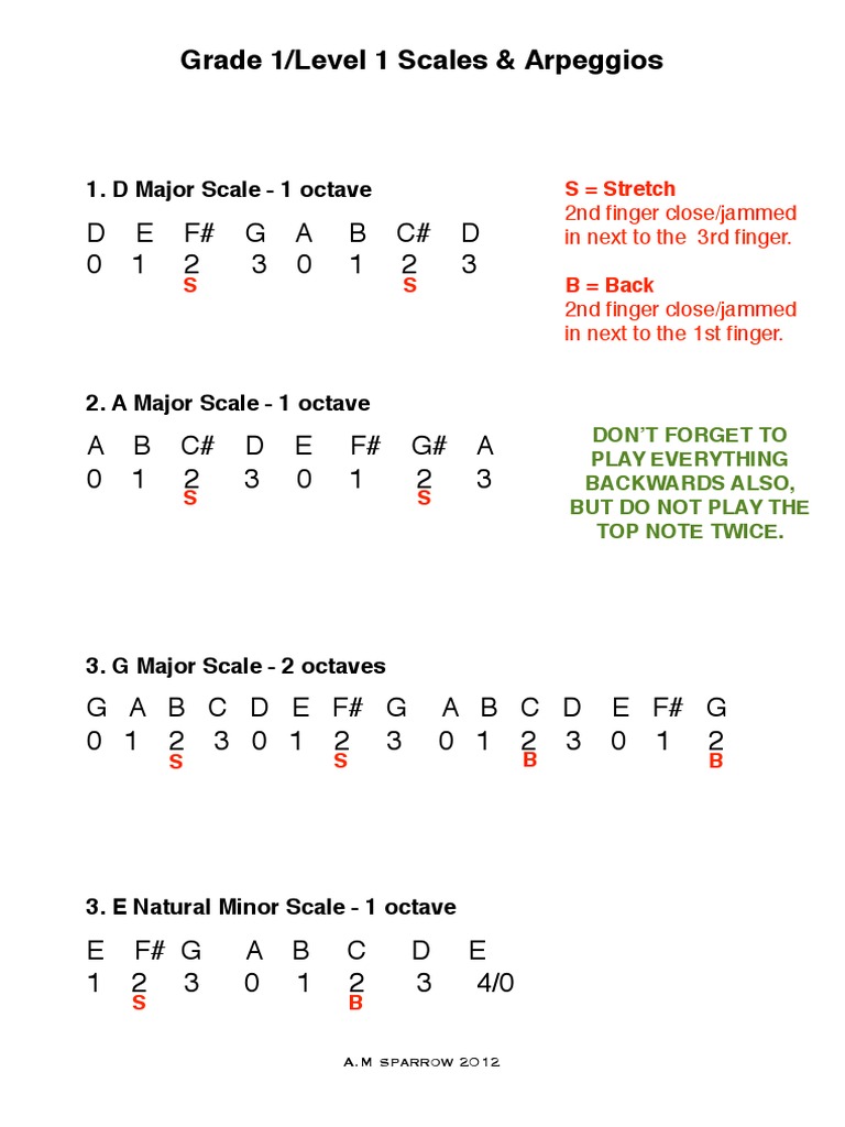 Grade 1/level 1 Scales & Arpeggios: 1. D Major Scale - 1 Octave | PDF ...