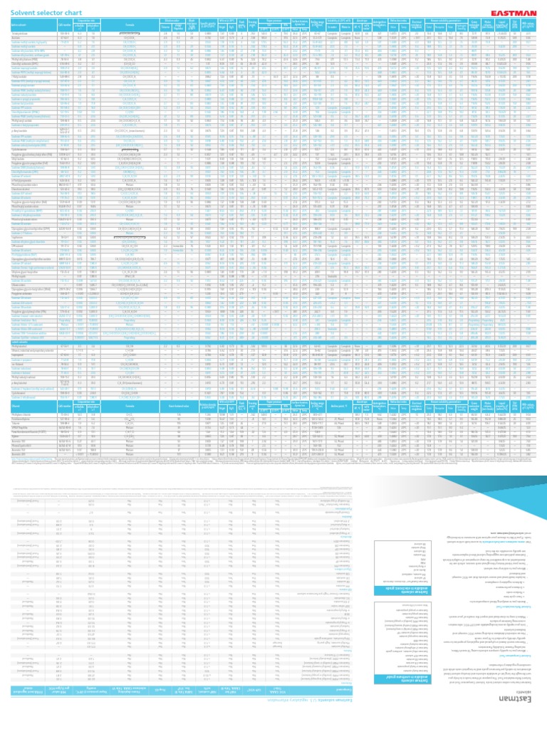 Solvent Selection Chart - Eastman PDF | PDF | Organic Compounds ...