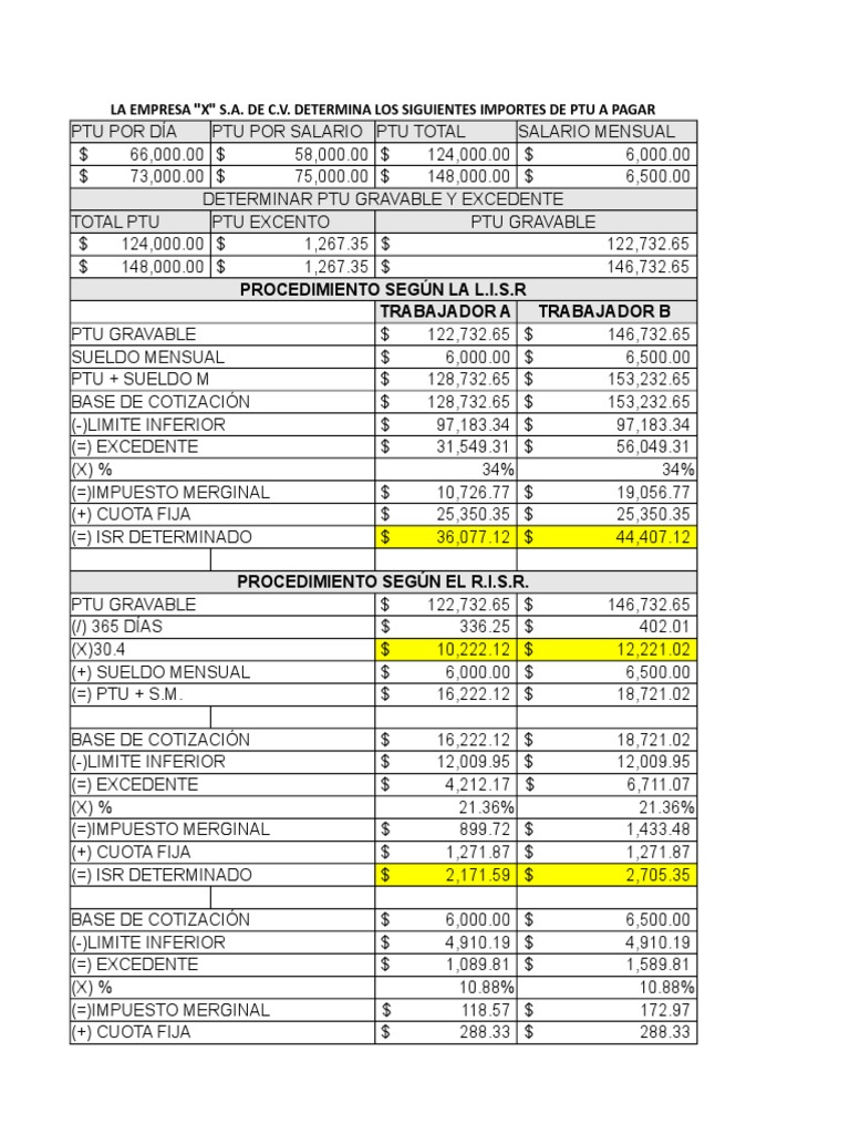 Calculo Del Ptu | PDF | Economias | Business