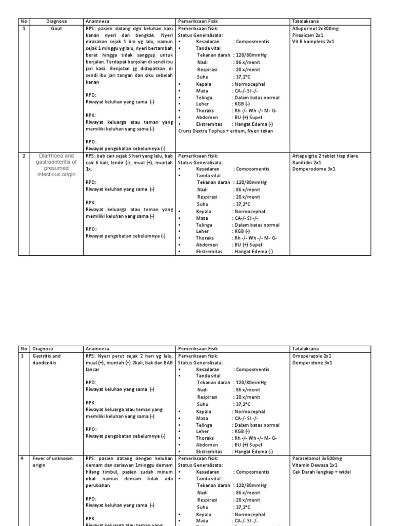 Template Borang Harya IPD 50 Kasus | PDF