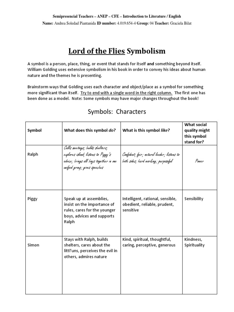 Lotf Symbolism Worksheet | PDF