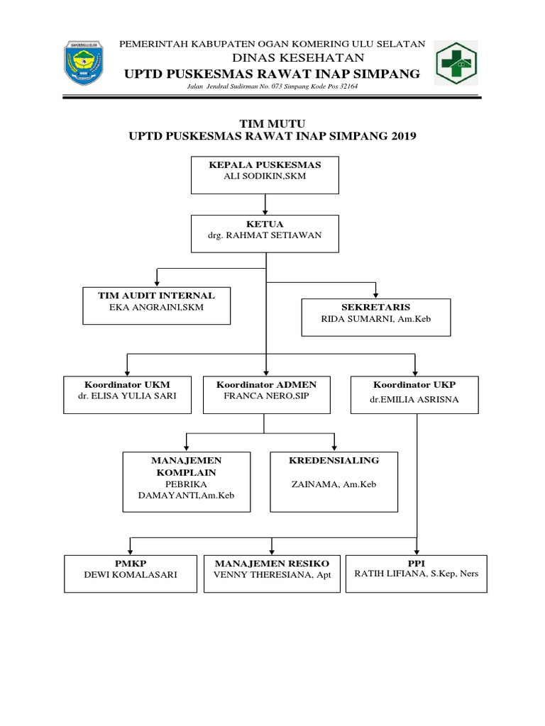 Struktur Tim Mutu 2019 | PDF