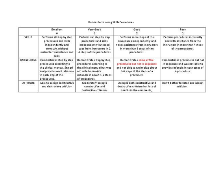 RLE Rubrics | PDF