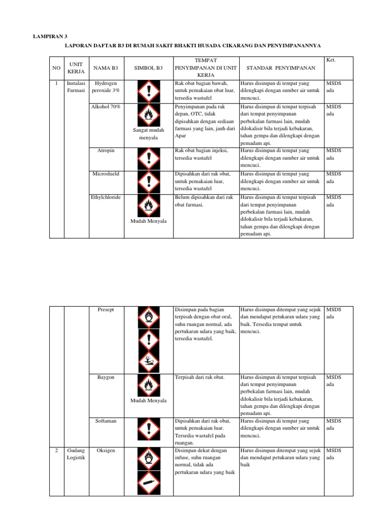 Lampiran 3 (MSDS) | PDF