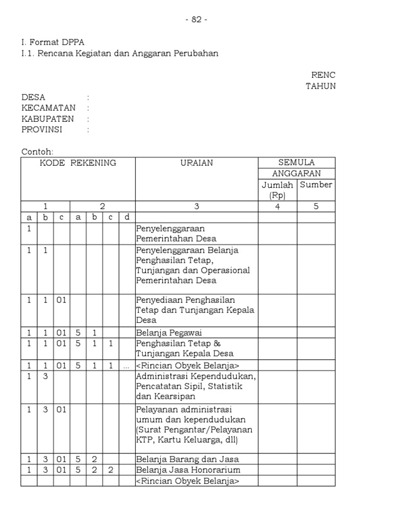 Contoh Format DPA Desa dan APBDes | PDF