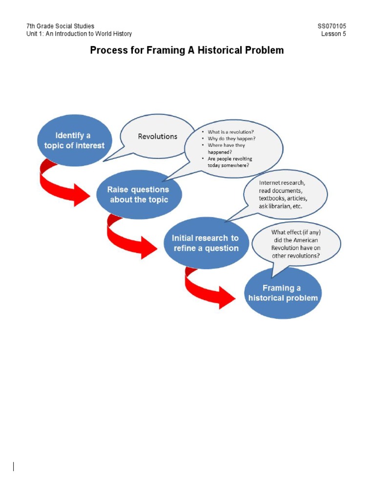Lesson 5 - Process For Framing A Historical Problem | PDF