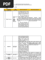 PNP Official Apco Ten Codes and Alarm Codes | PDF | Robbery | Crimes