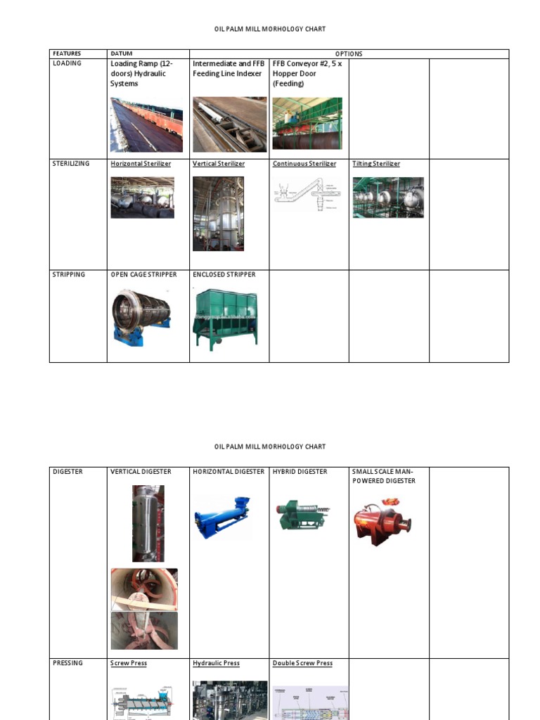 Loading Ramp (12-Doors) Hydraulic Systems Intermediate and FFB Feeding ...