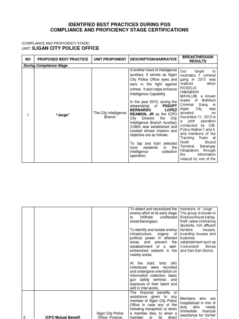 Identified Best Practices During Pgs Compliance and Proficiency Stage ...