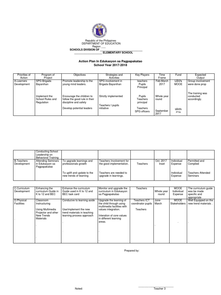 DEPED Action Plan in Edukasyon Sa Pagpapakatao | PDF | Teachers ...