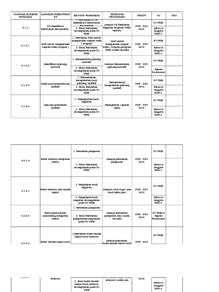 Contoh Pps Puskesmas Edit | PDF
