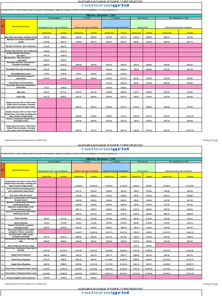 Third Party Distribution Pole Attachment Make-Ready Work Rate Summary ...