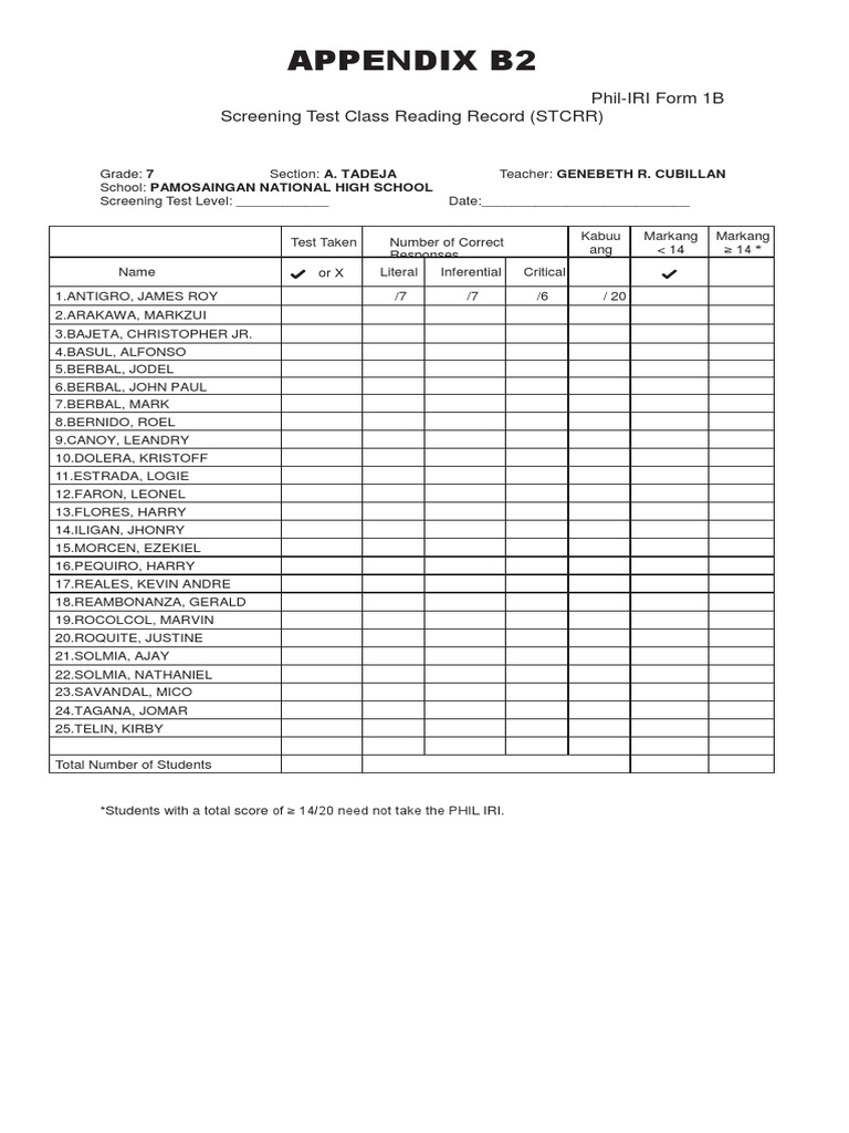 Appendix B2: Phil-IRI Form 1B Screening Test Class Reading Record ...