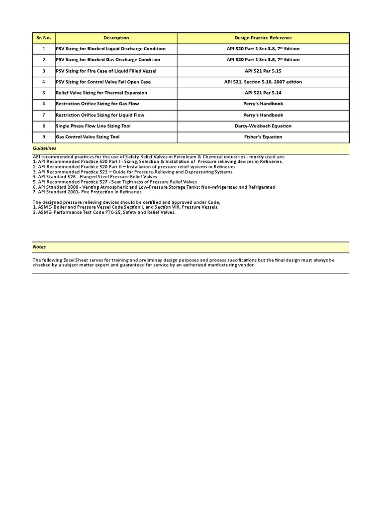 PSV Sizing Tool API Based Calc Sheets | PDF | Pressure | Fluid Dynamics