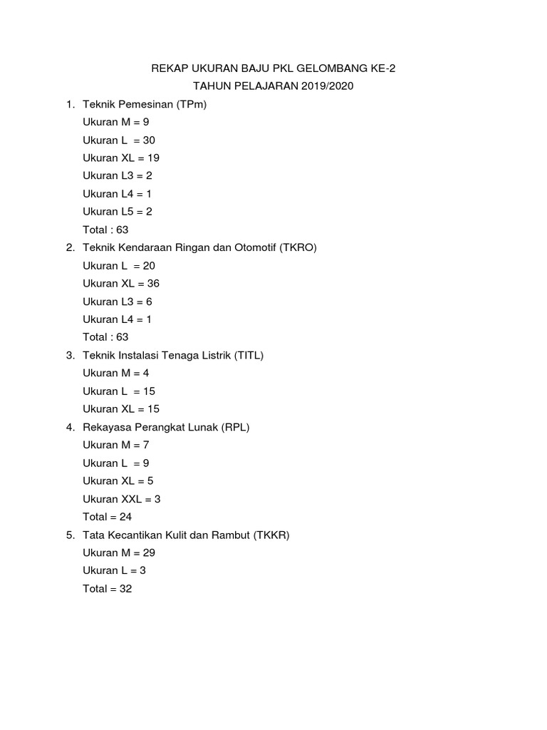 Rekap Ukuran Baju PKL Gelombang Ke2 | PDF | Metode & Bahan Ajar