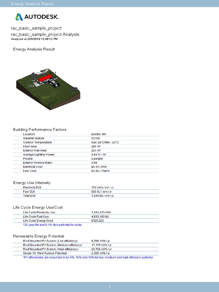 Rac - Basic - Sample - Project Rac - Basic - Sample - Project Analysis ...