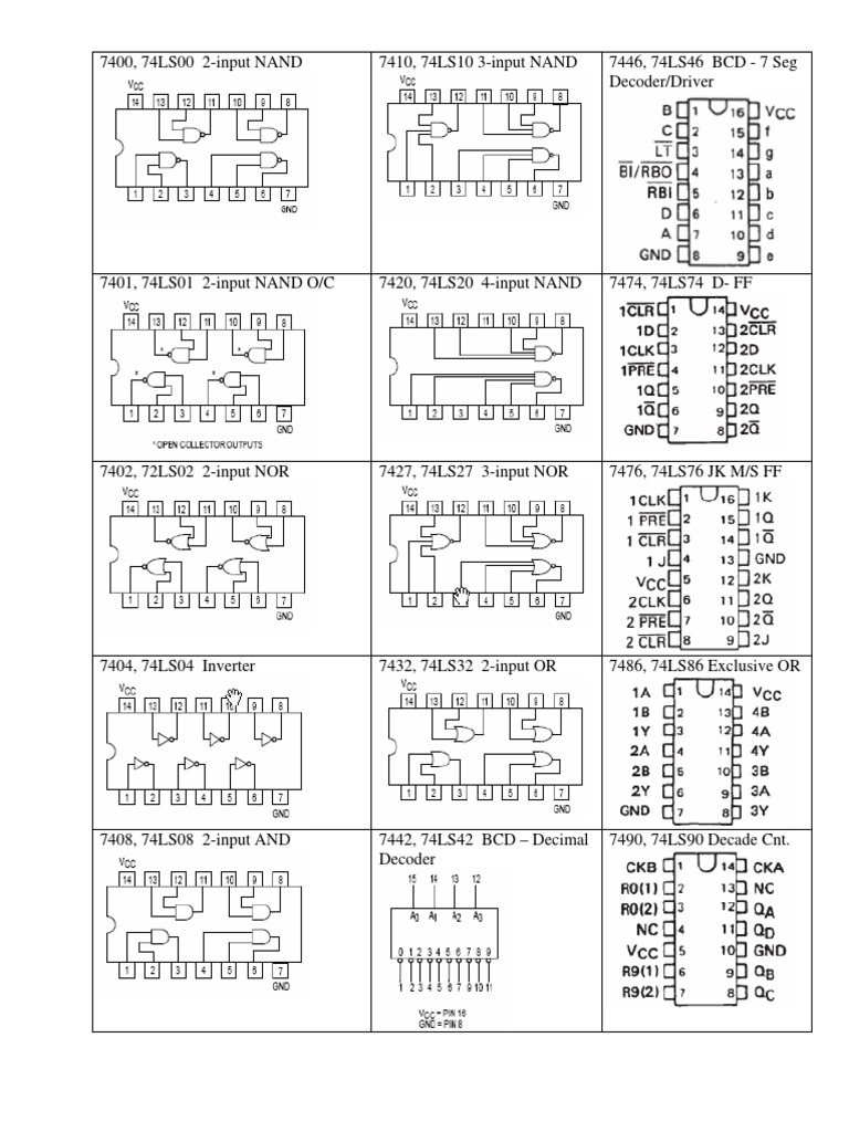 TTL Pinouts PDF | PDF