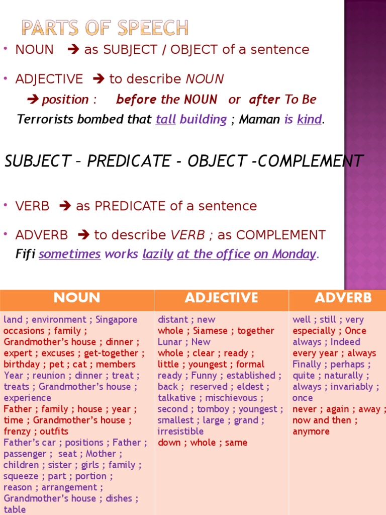 Part of Speech | PDF | Predicate (Grammar) | Verb