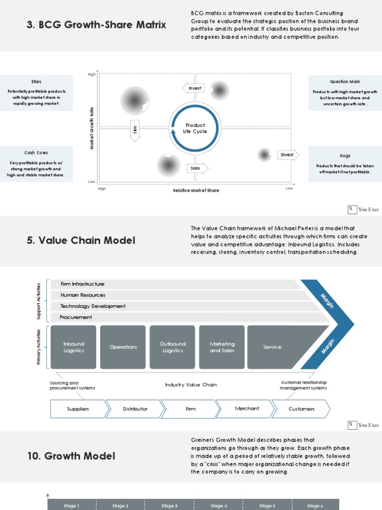 You Exec - Business Strategies and Frameworks Part 1 Free | PDF | Value ... You Exec - Business Strategies and Frameworks Part 1 Free | PDF | Value ...