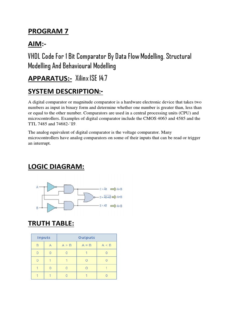 VHDL Code For 1 Bit Comparator by Data Flow Modelling, Structural ...