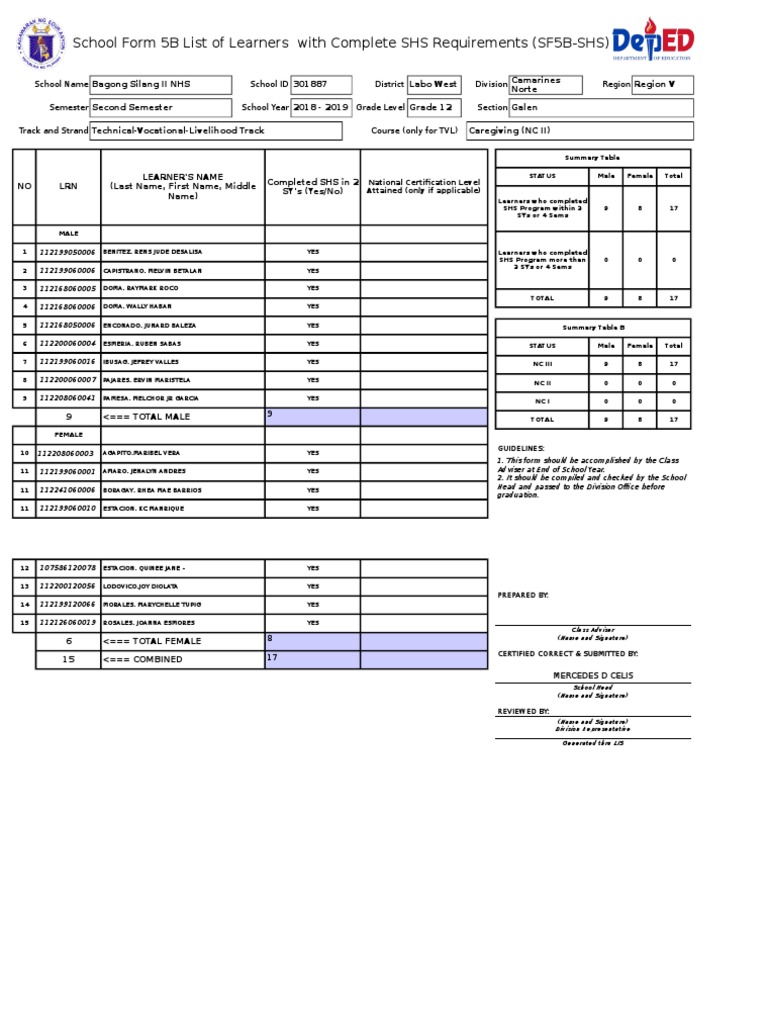 School Form 5B List of Learners With Complete SHS Requirements (SF5B ...