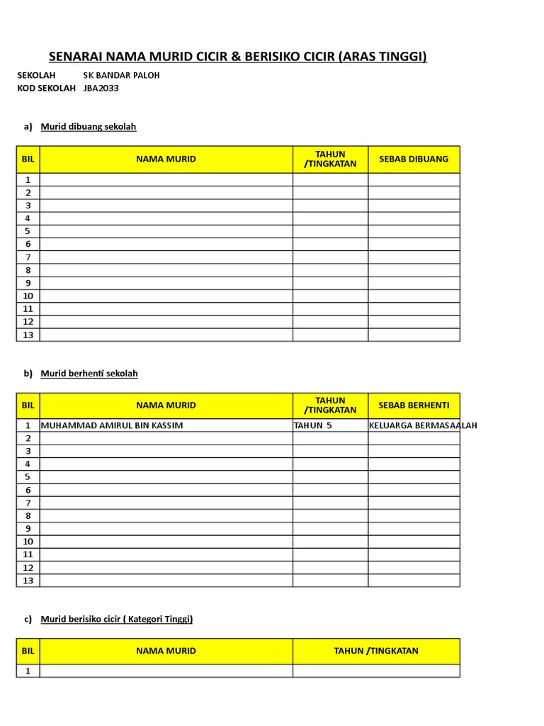 Borang Data Murid Cicir Dan Berisiko Cicir (Tinggi) | PDF
