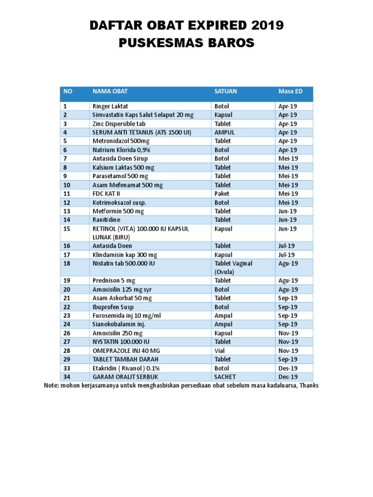 Daftar Obat Expired Puskesmas | PDF