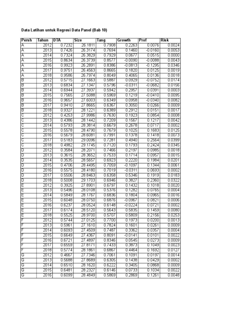 Latihan Data Panel | PDF